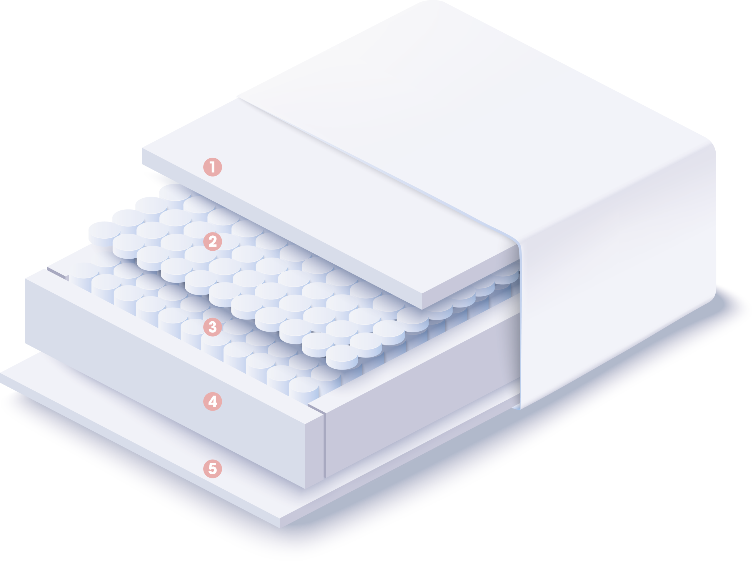 UNO Invigorate Pocket 3800 UK Single Mattress - Room To Grow