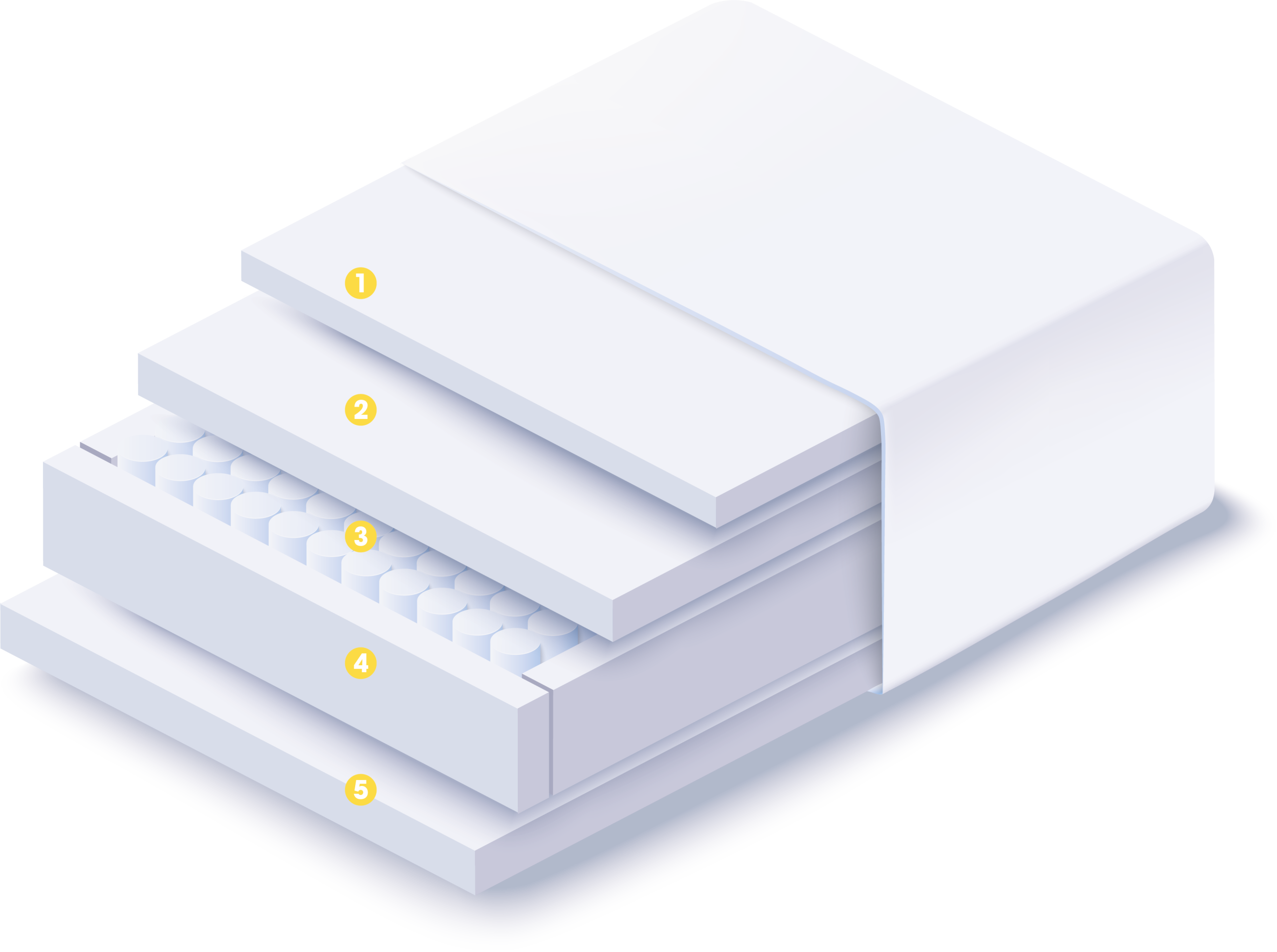 UNO Sunrise Flourish Memory UK Single Mattress - Room To Grow